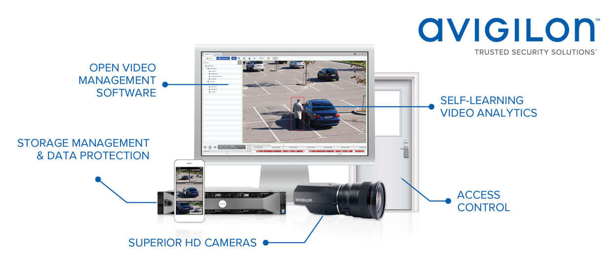 Avigilon - Focus your attention on the events that matter